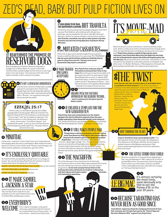 Infographic for Pulp Fiction's Decennial. Illustration by Studio RAGU ...