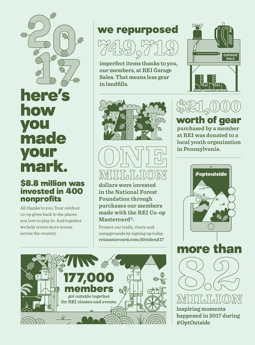 REI - Infographics Illustration by John Devolle | Directory of Illustration